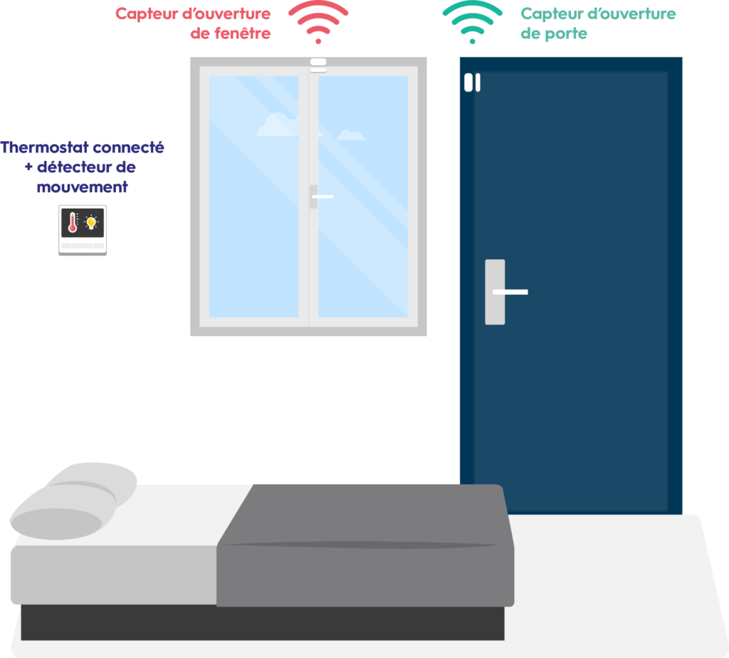 Pro Building Automation Solution : make 30% energy savings